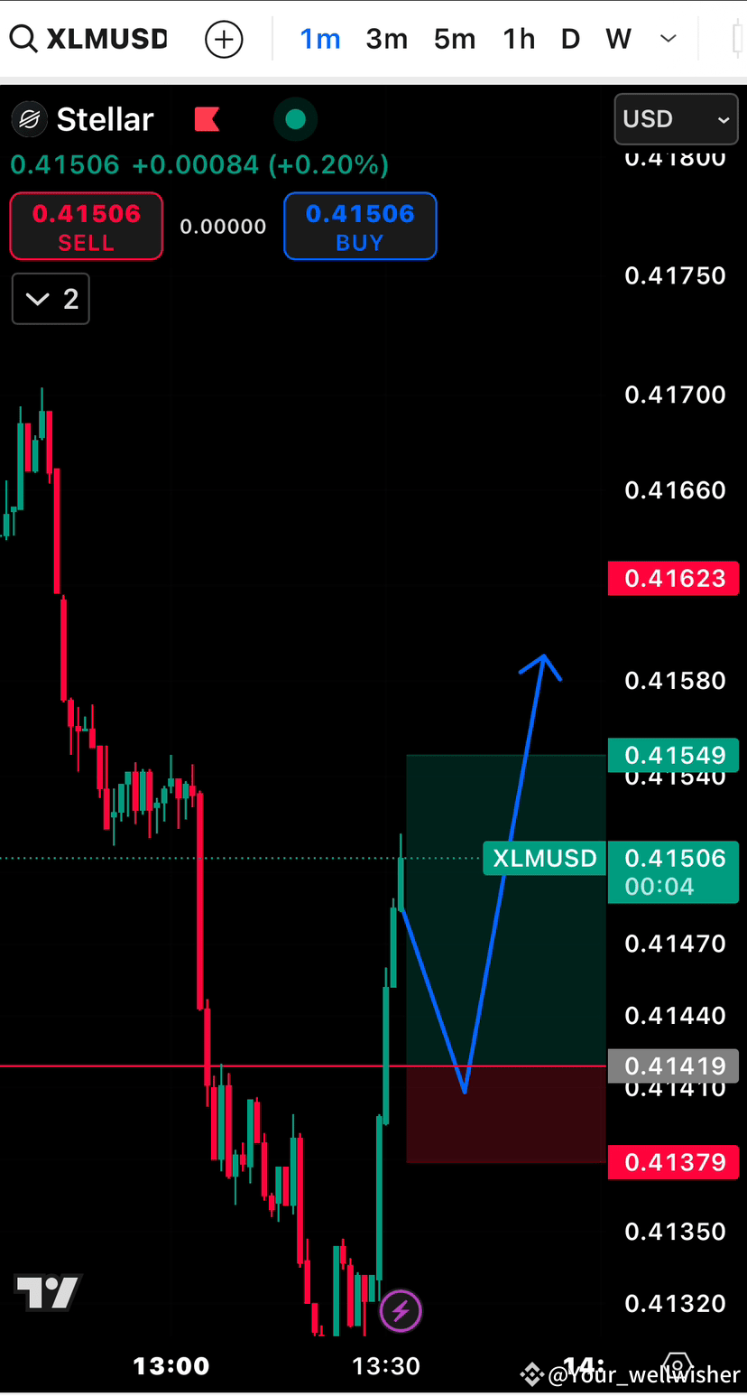 📈 $XLM Long Trade Setup 📈 🔍 Key Insights: Price made a | Your ...