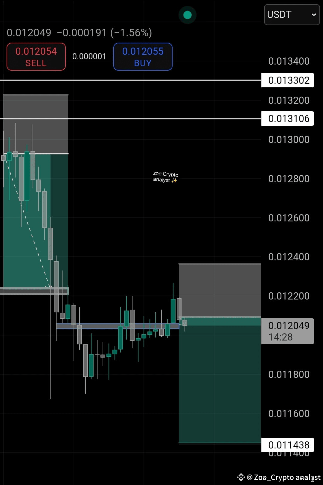$BANANAS31 /USDT short tread signal 🛑 🚦 BEARISH REVERSAL | Zoe_Crypto ...