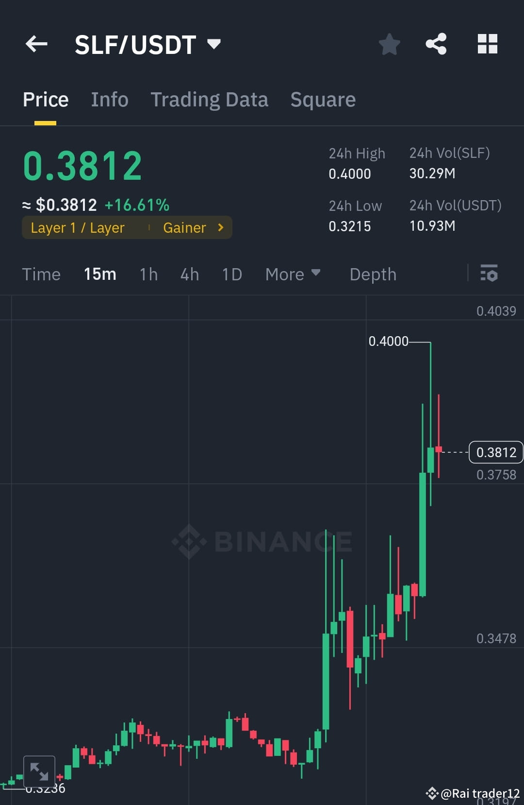 🌟🚀 Trade $SLF /USDT on Binance and Ride the Wave! 🚀🌟 🔥 | Mr_ Michael official on Binance Square