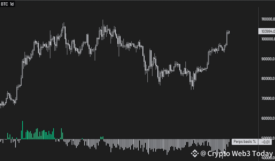 $BTC Strong continuation into the weekend. We are losing the | Crypto ...