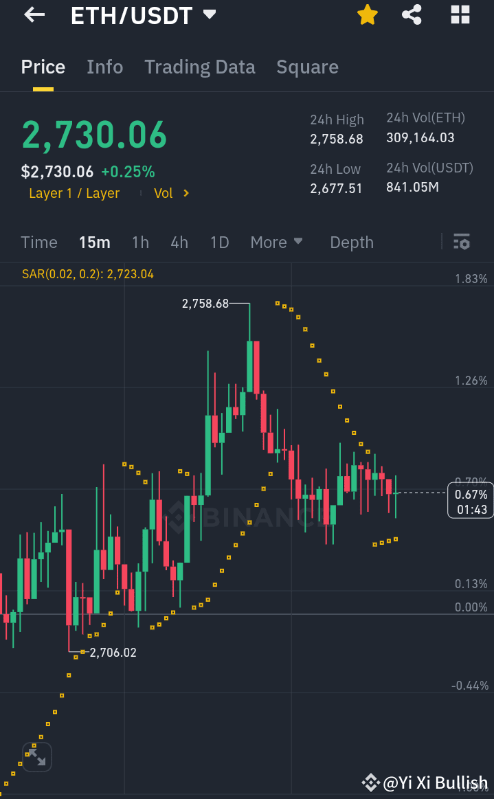 🚀 $ETH /USDT – Ready for a Breakout? Key Targets Inside! 🎯 | Yi Xi Bullish on Binance Square