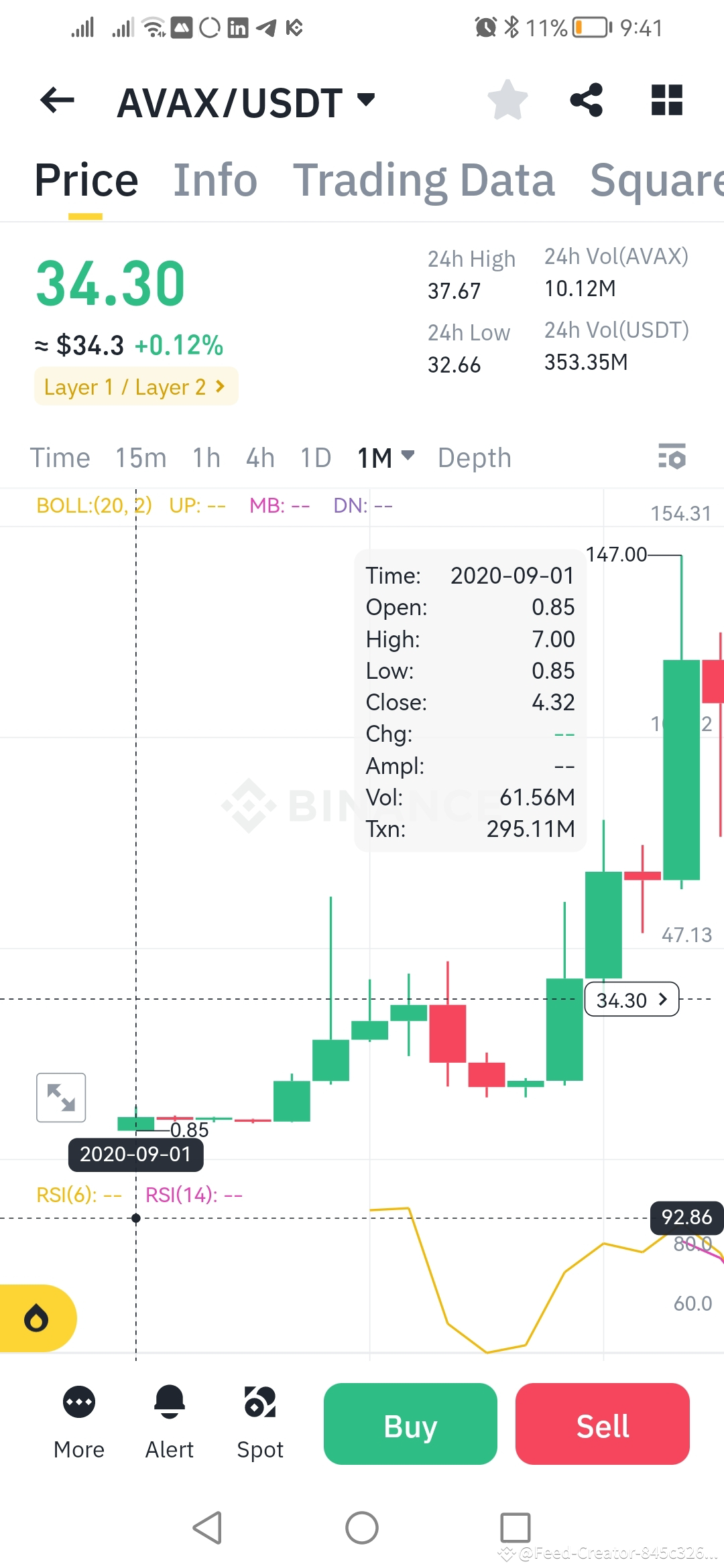 $LUMIA like $AVAX in the beginning | Feed-Creator-845c326f3 on Binance ...