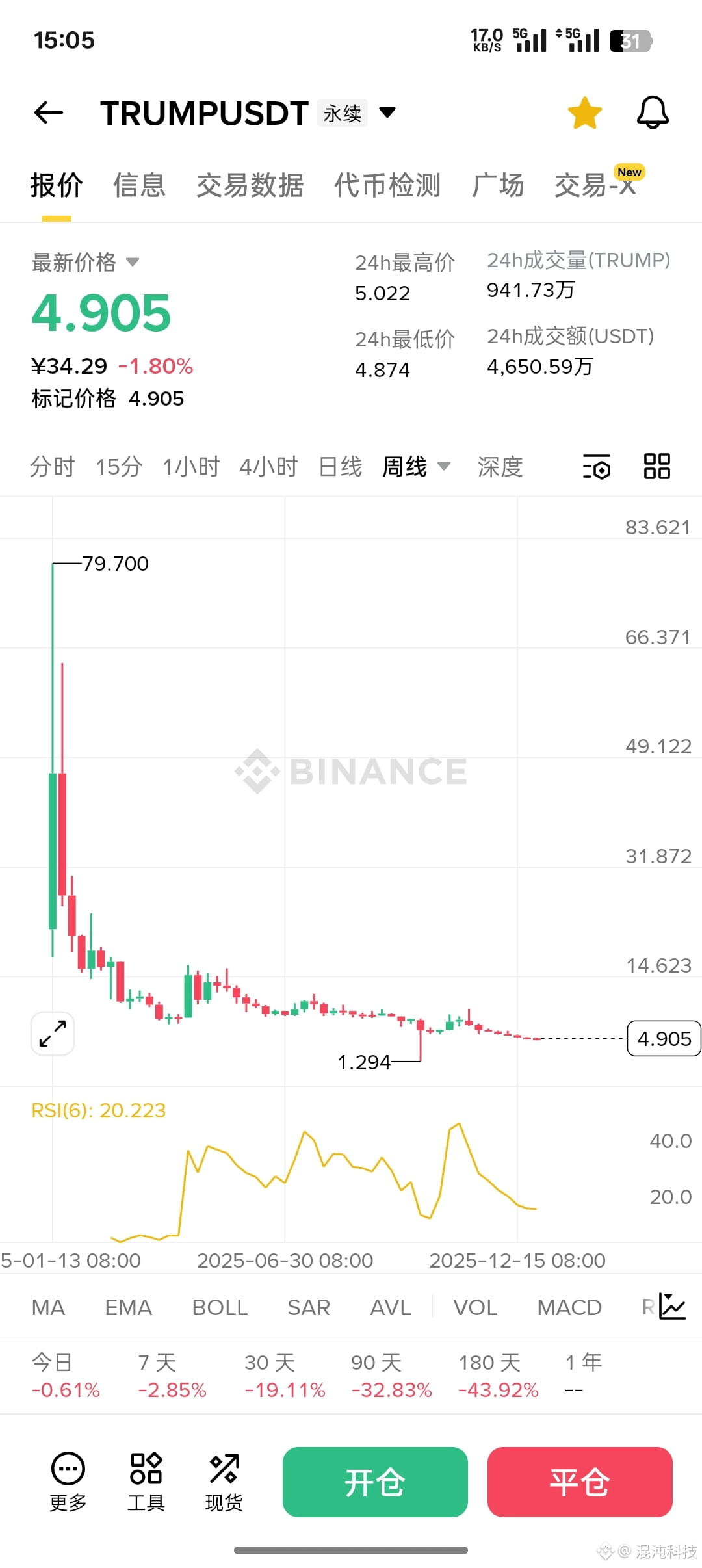 Just discovered that $MELANIA Madam Coin has had unusual ac | 混沌科技 on ...