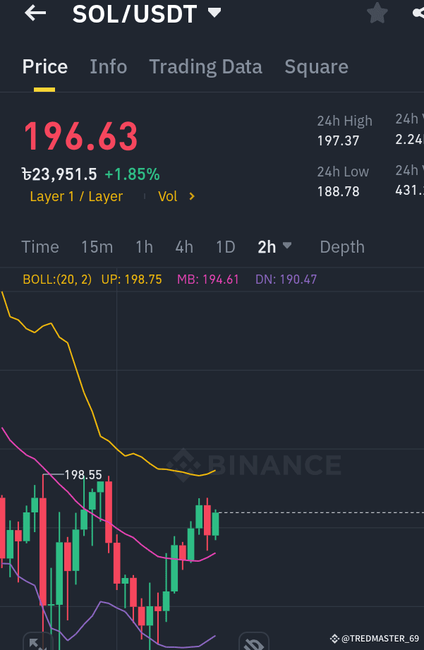 $SOL 🚨 NOW IS THE TIME TO BUY SOL TOKEN! 🚨 The market is | TREDMASTER ...