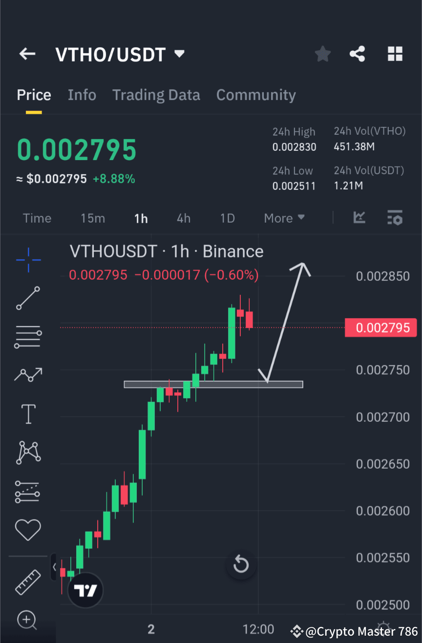 $VTHO /USDT ALERT: 🚀 SENSATIONAL BULLISH SURGE – GET ON BOA | Crypto Master 786 on Binance Square