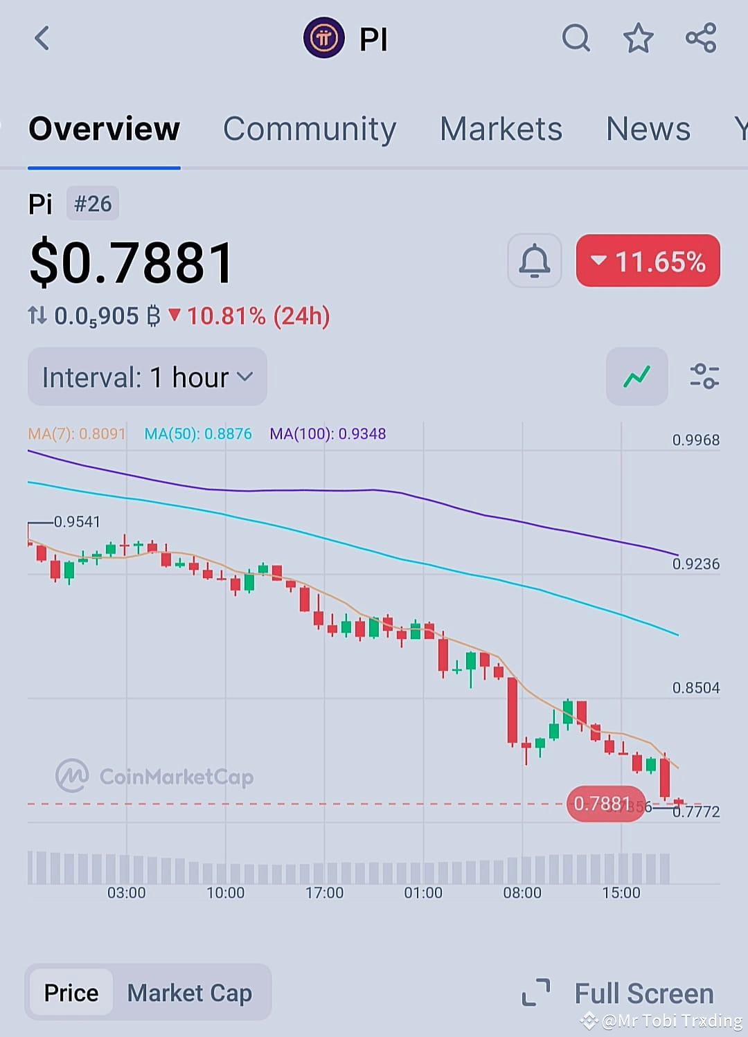 Your Sweet Pi Coin Is Going To Die #picoin #dump | Mr Tobi Trading on ...
