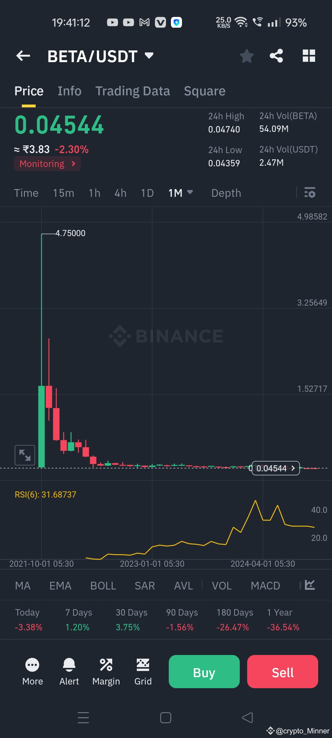 beta Coin Buy and hold big pumping coming soon | crypto_Minner on ...