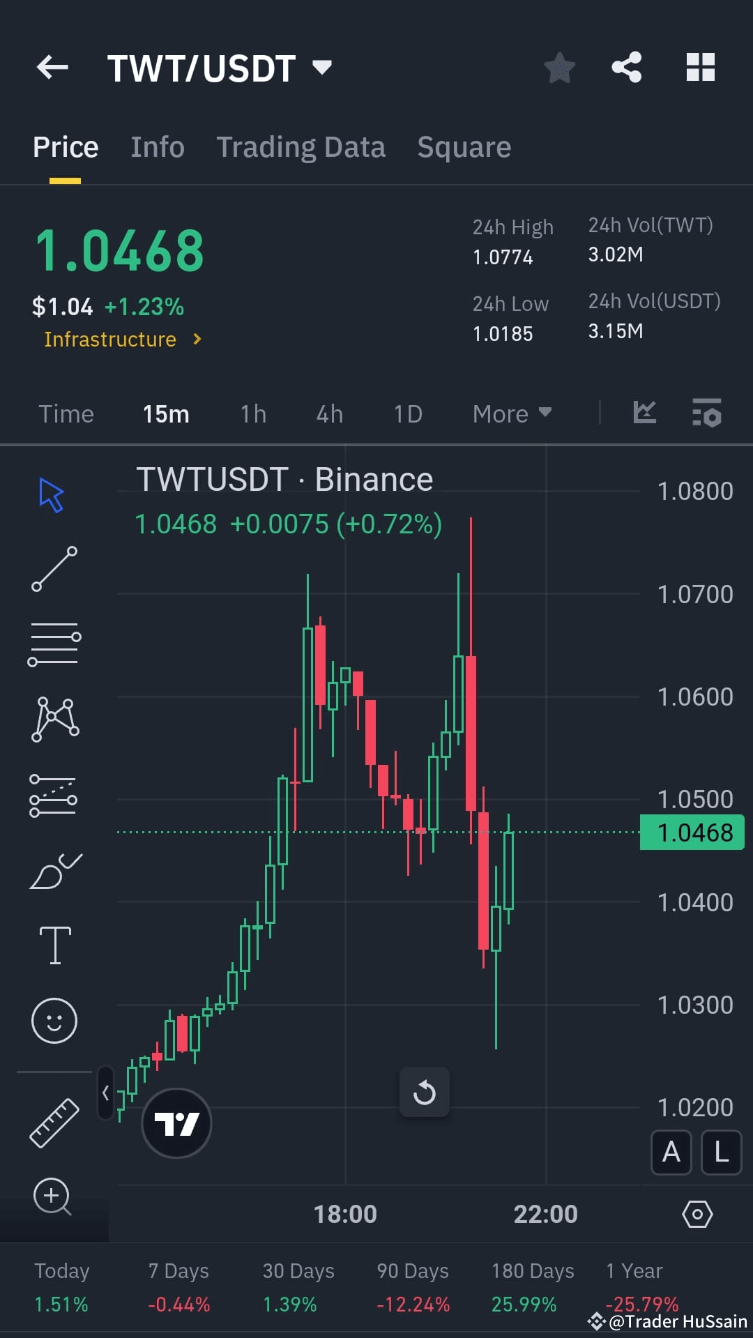 🚀 Trust Wallet Token ($TWT ) on the Rise! Are You Ready? 🔥 | Trader ...