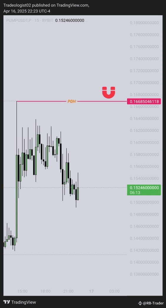 $PUMPUSDT – Technical $PUMPUSDT showing signs of a bullish | RB-Trader Official on Binance Square