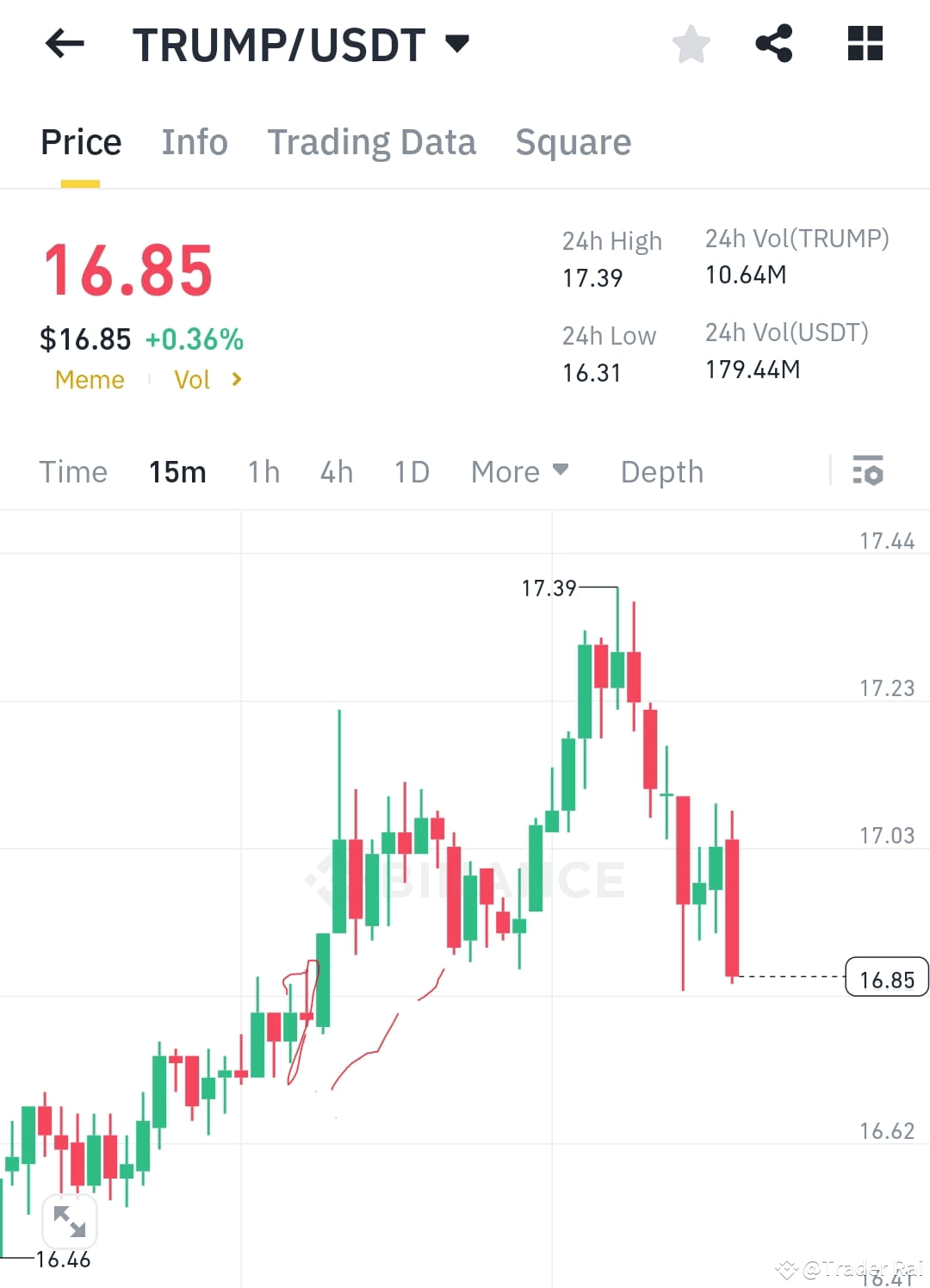 🚀 $TRUMP /USDT – Meme Coin Volatility! 🚀 🔥 Current Pric | Trader Rai on Binance Square