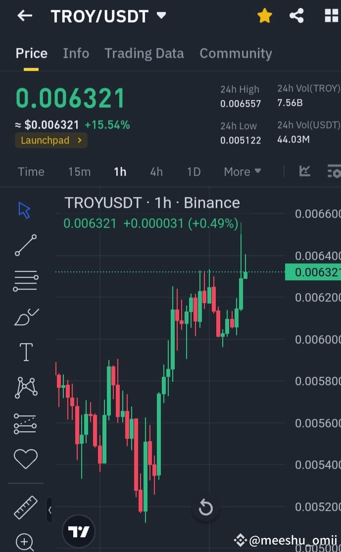 TROY/USDT: Ride the Momentum Wave to Triple Targets! 💯📈💥 | meeshu_omii on Binance Square