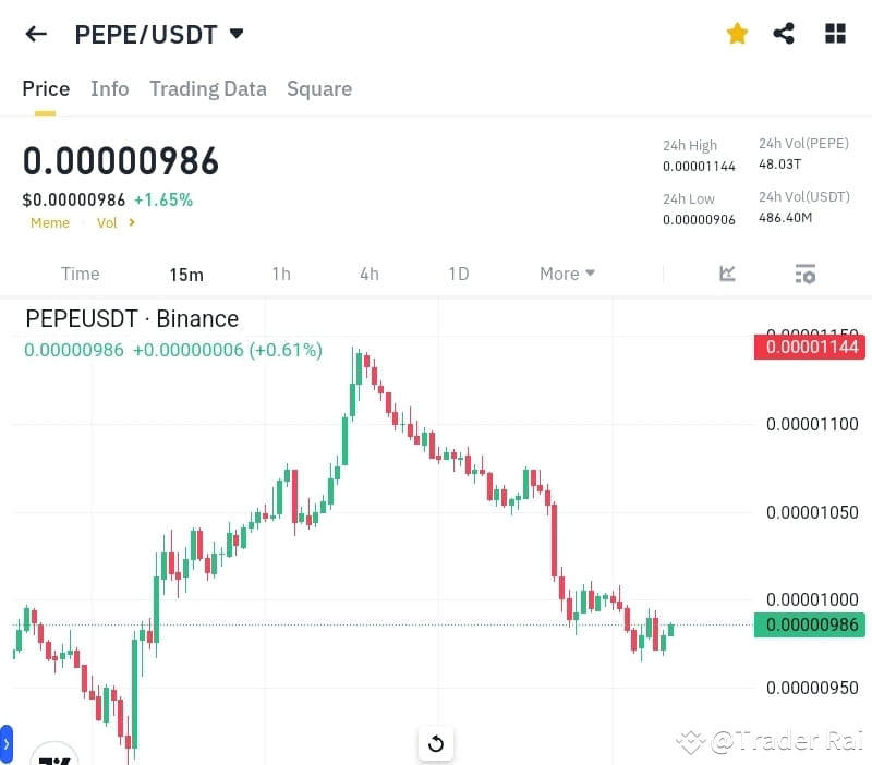 $PEPE /USDT Trading Signal - Bulls Gearing Up? PEPE is sho | Trader Rai on Binance Square