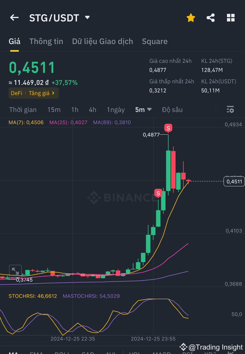 $STG Done TP1-2 matched +30% and +45% at $0.43 and $0.48. S | Trading ...