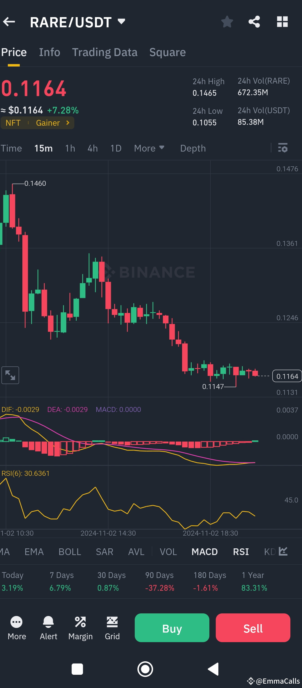 The $RARE /USDT pair is currently trading at 0.1164 USDT. Af ...