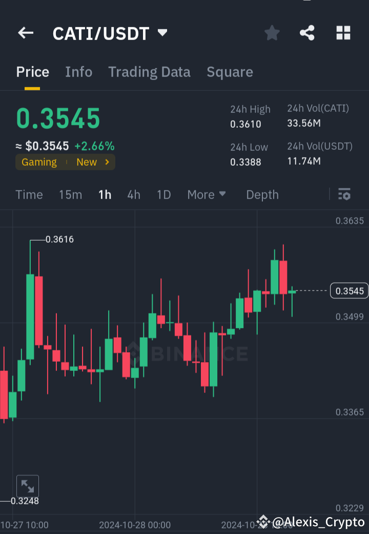 $CATI $CATI $CATI CATI/USDT Analysis: A Po | Blockchain_Beast on Binance Square