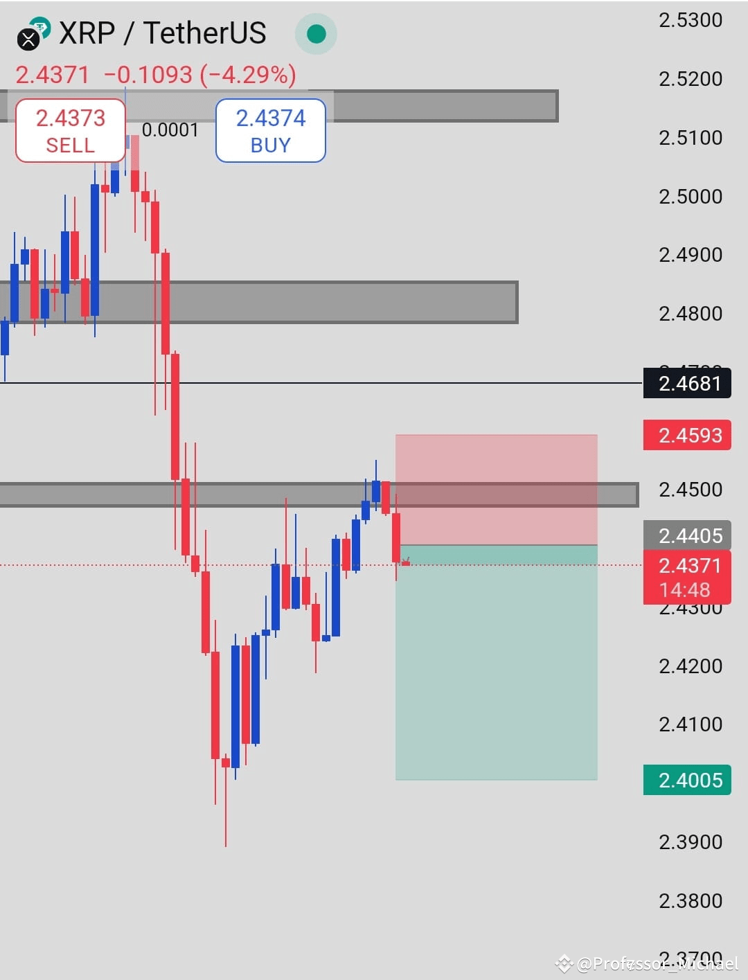 $XRP /USDT – SHORT TRADE ALERT! 🚨 XRP is showing signs of | Professor_Michael on Binance Square