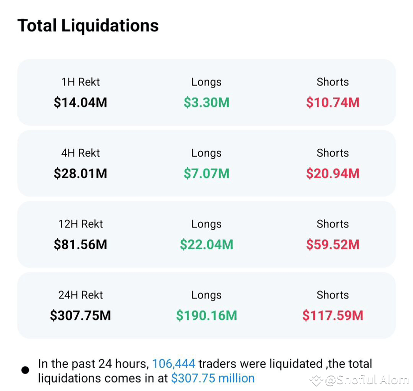 After long now short side liquidity is being taken !!! #Vote | Shofiul ...