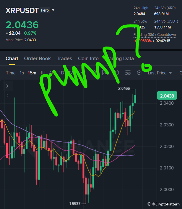 🚨 $XRP ALERT — POSITION ZONE ACTIVE The chart is speaking ...