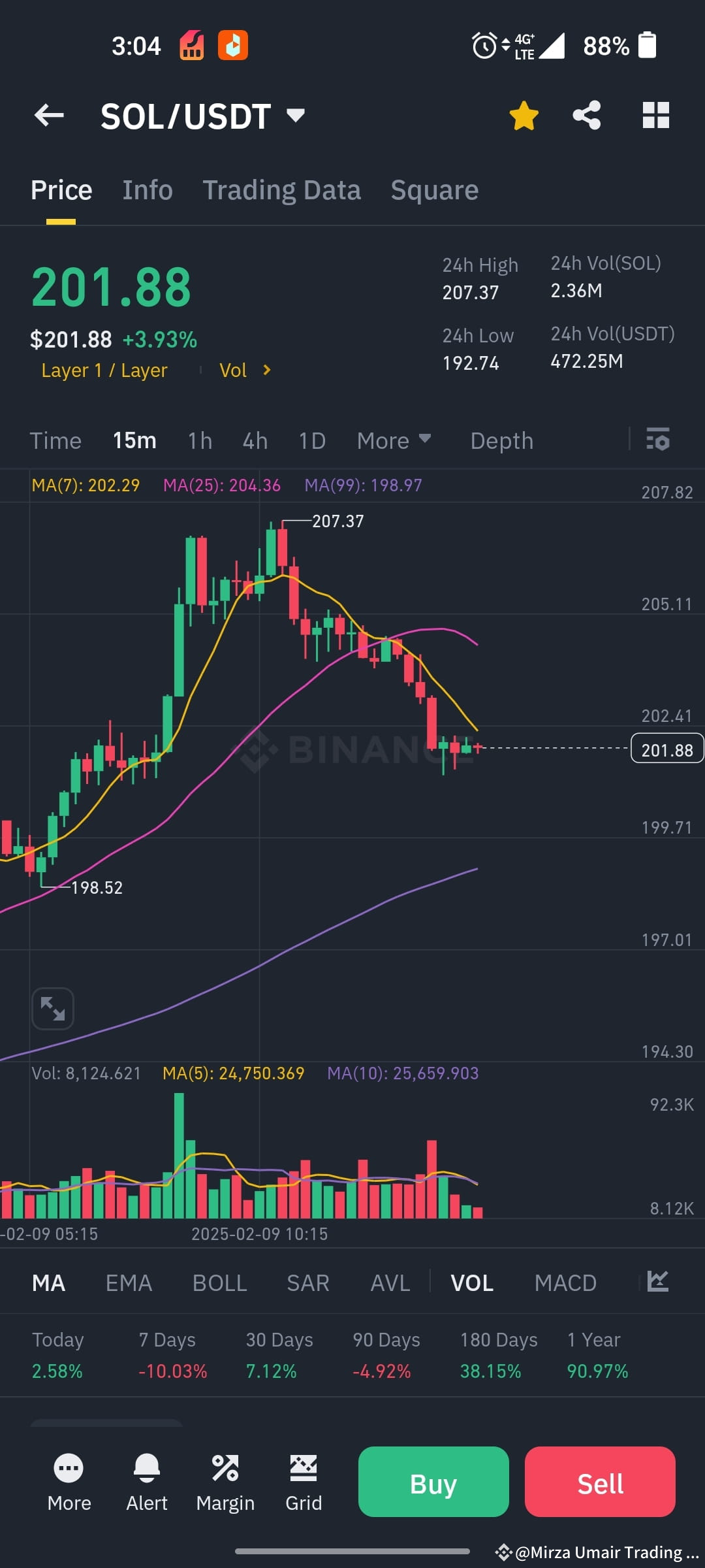 $SOL Short Trend Signal (100%)🔥💯 Leverage : 75x Entry : 20 | Mirza Trader 15 on Binance Square