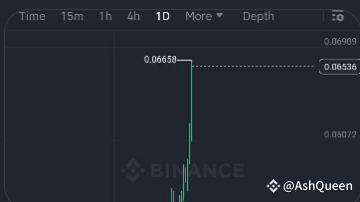 Mastering the Art of Spotting 15-Minute Price Pumps on Binance | AshQueen on Binance Square