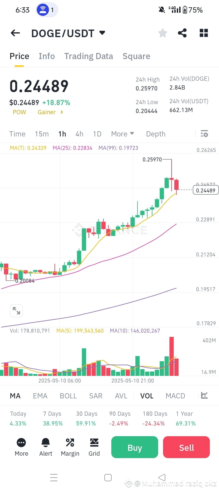 $DOGE 1. Entry Points Current Price: $0.24489 DOGE recen | Jessica ...