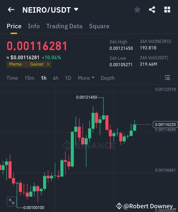 Here's a technical analysis report for the $NEIRO /USDT pair | Robert Downey_ on Binance Square