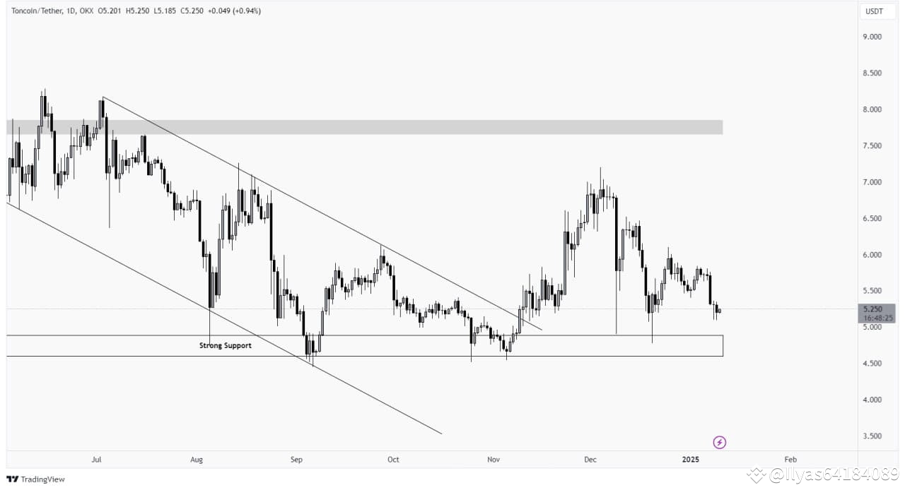#TON ANALYSIS : #TON is been slowly lower towards the stron ...