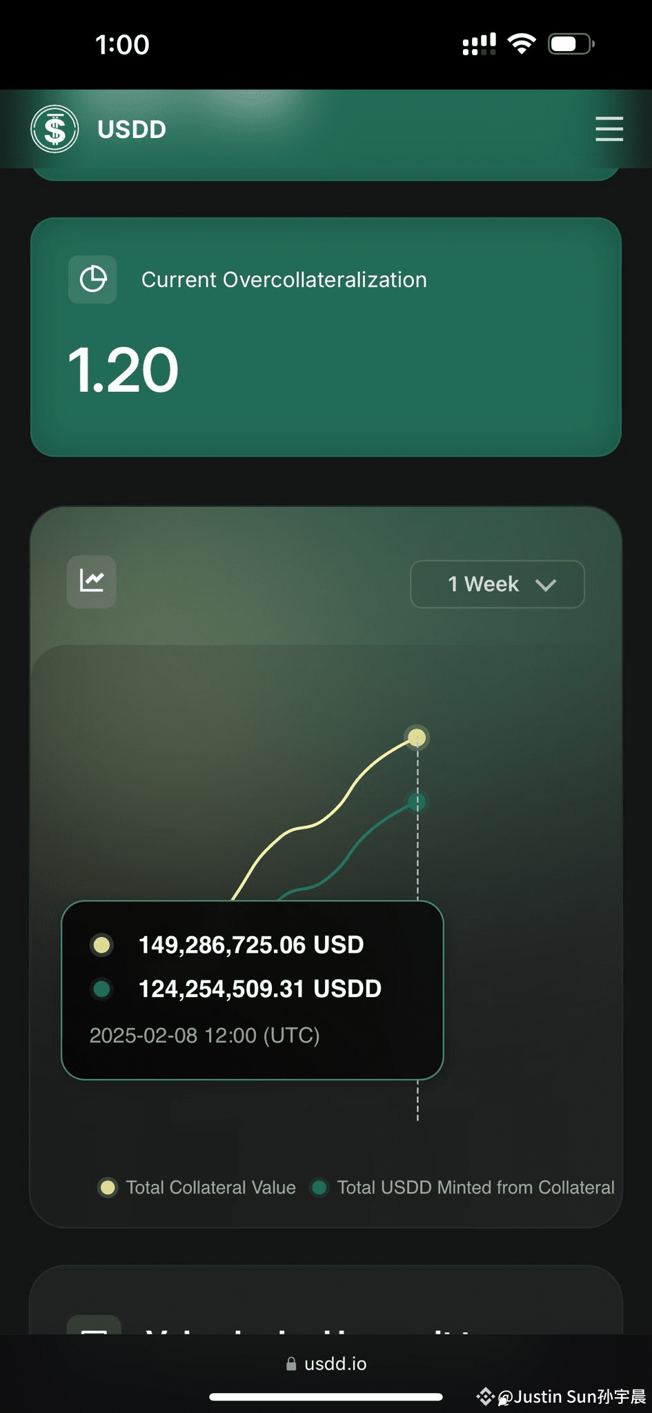 Wake up! USDD is keep mooning with 20% APY! | Justin Sun孙宇晨 on Binance Square