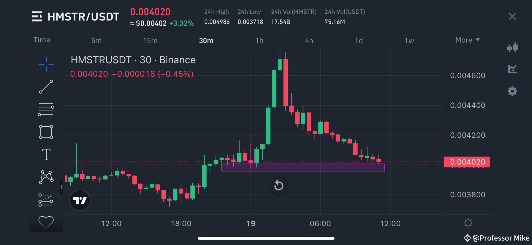 $HMSTR /USDT ALERT: Potential Reversal Zone Identified! $H | Professor Mike on Binance Square