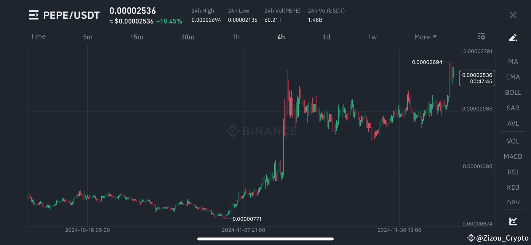 $PEPE Detail analysis of pepe on 4hr time base🔎 🚀 Price | Zizou_Crypto ...