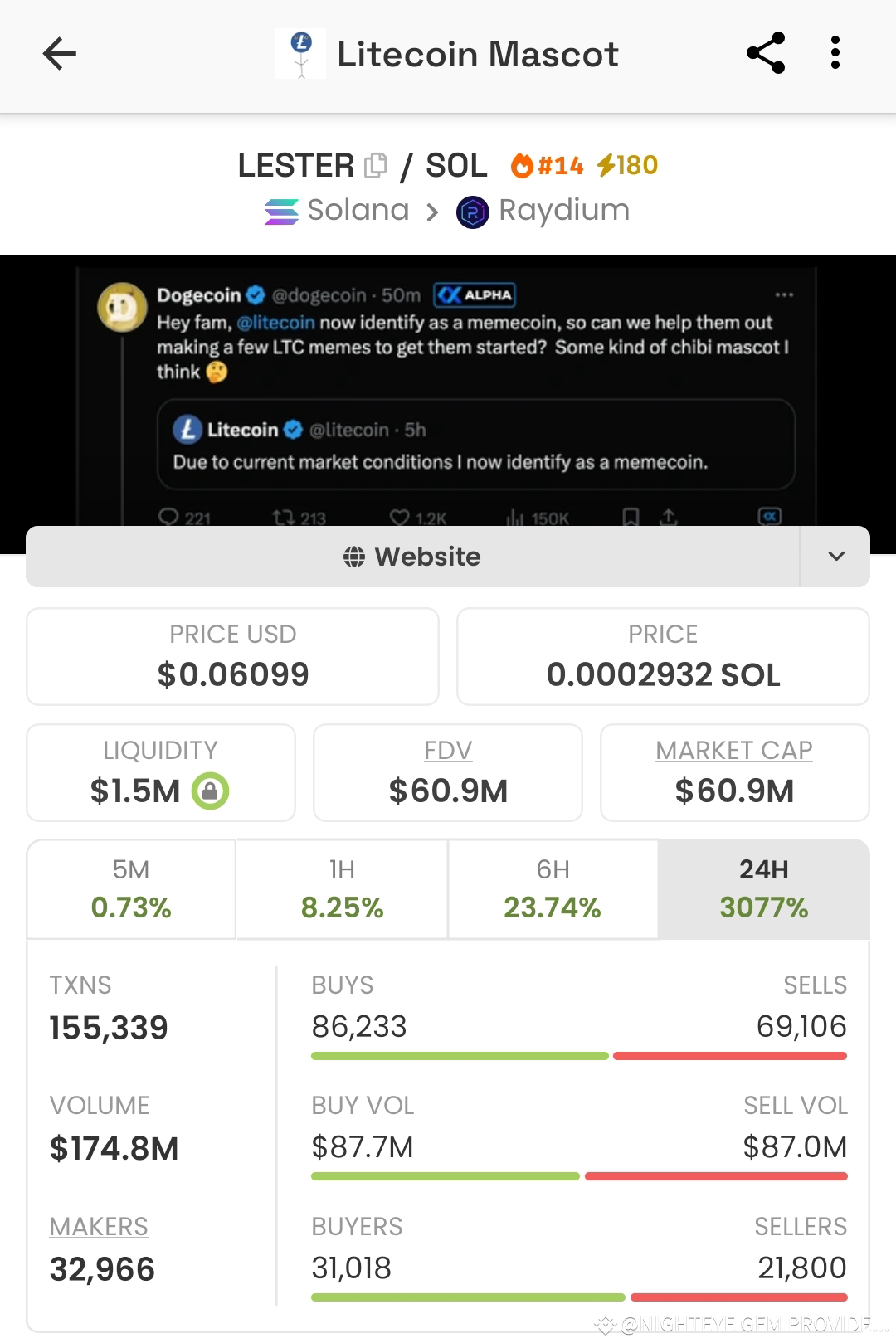 adding $LTC mascot $LESTER here on SOLANA CA - 5z3iCe53hUA | NIGHTEYE ...