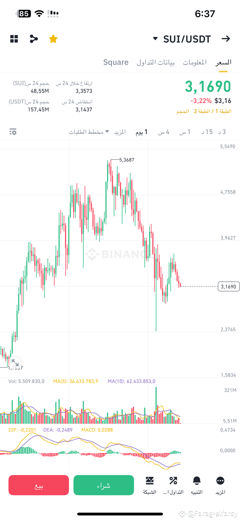 Para todas las criptomonedas Di conmigo (Samir Samkara, da | Farag ...