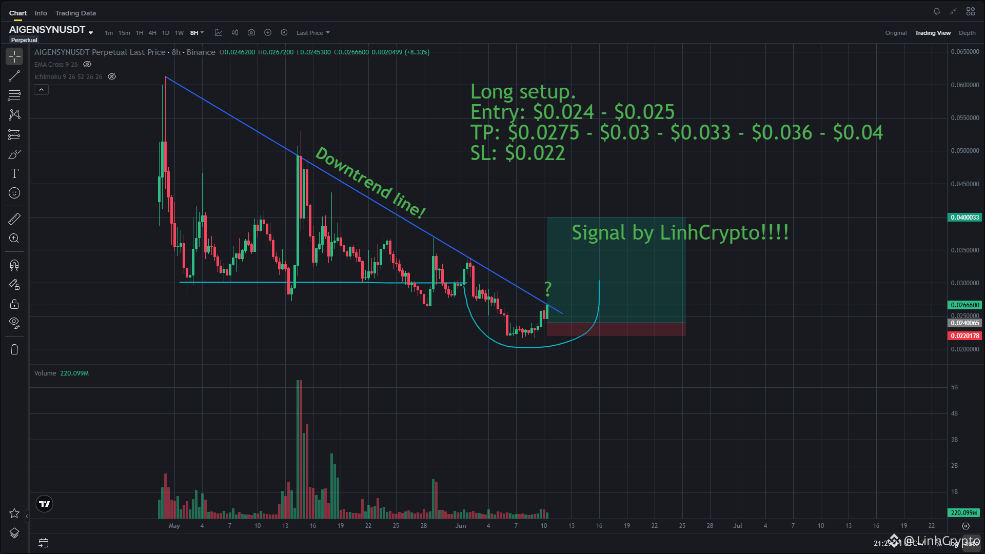 $AIGENSYN Sắp có chuyện xảy ra! Hãy xem xem AIGENSYN có thể ...