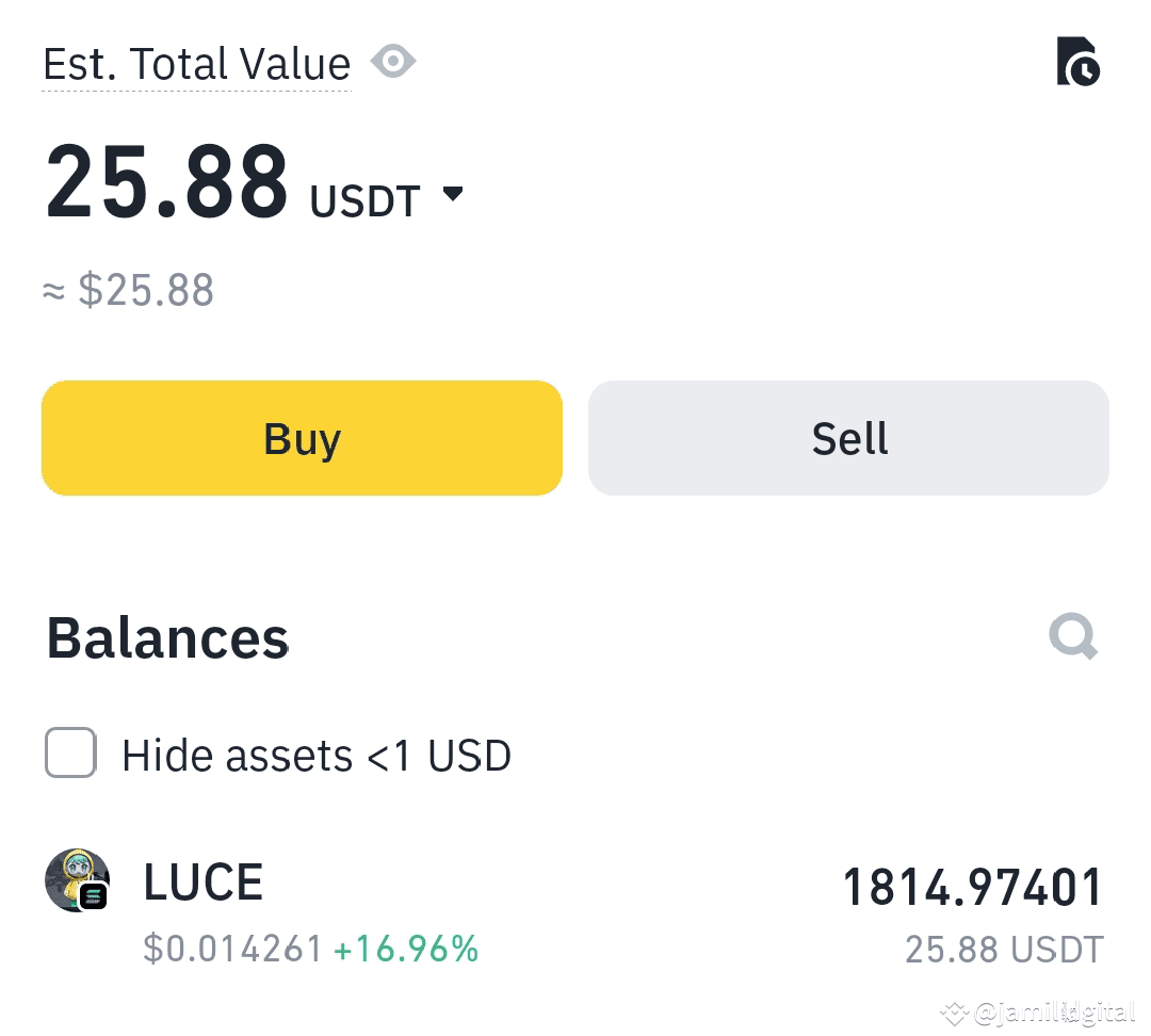 $ALPHA coin my first and best trade. Good profit and low inv | jamil ...