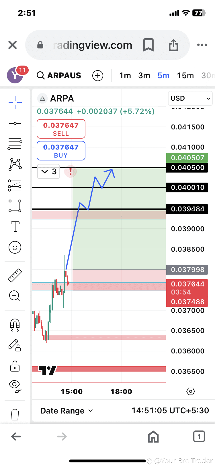 🙈Exclusive VIP Signal 🙈 📈$ARPA 📈📉Chart: Trading V | Your Bro Trader on Binance Square