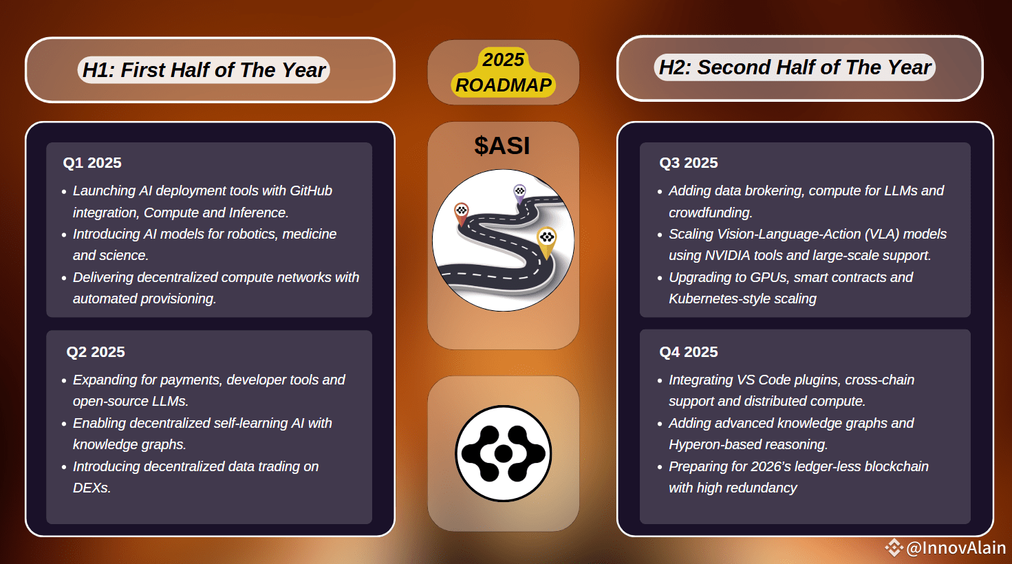 $FET 2025 ROADMAP IS OUT! 🔥Crazy AI Goals 👇 The ASI's Roa | InnovAlain ...