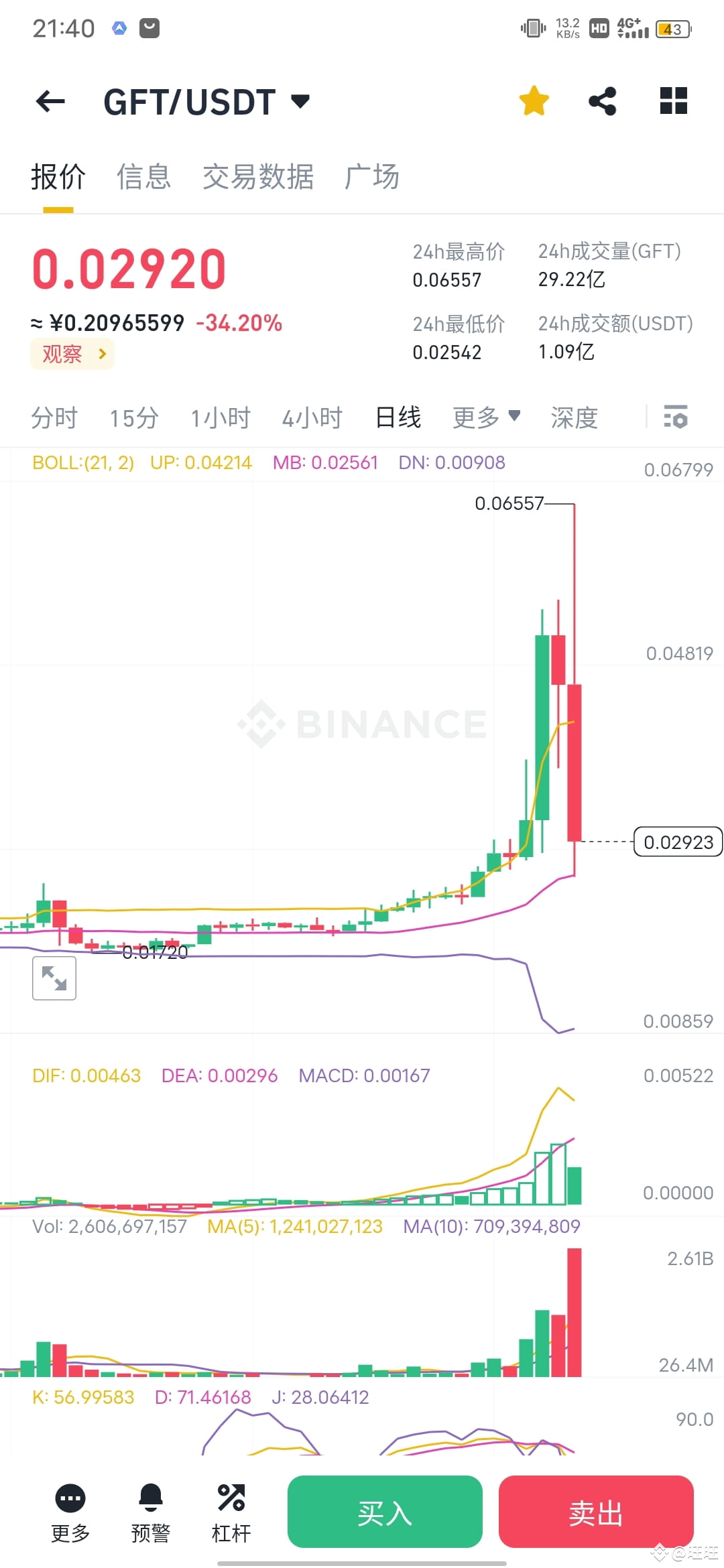 This year, An An Leek Coin TRB, then high, and now GTT, many | 旺道 on ...
