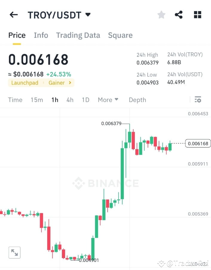 $TROY /USDT Trading Signal – Bullish Momentum Builds! Entr | Trader Rai on Binance Square