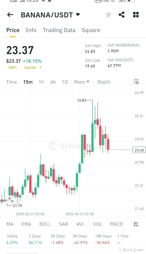 $BANANA /USDT BULLISH BREAKOUT – TARGETING NEW HIGHS 🚀🍌 | Crypto Enhanser on Binance Square