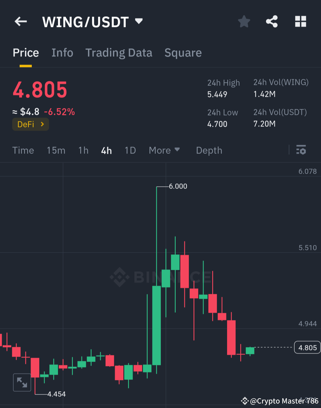 $WING $WING $WING WING/USDT Ana | Crypto Master 786 on Binance Square