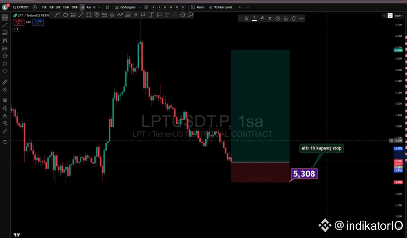 New Setup 🐝 Need to be get LOWER HIGH , u can see TP and St ...