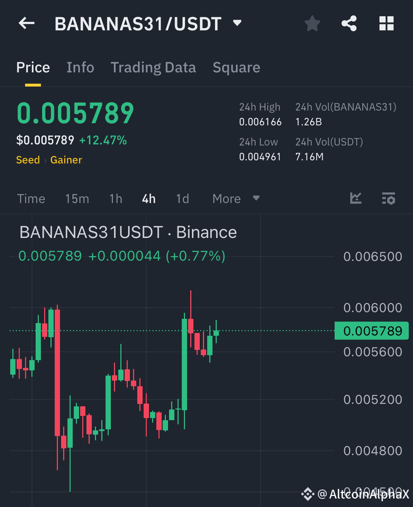 🍌 $BANANAS31 /USDT Going Bananas! +12% and Gaining Volume ...