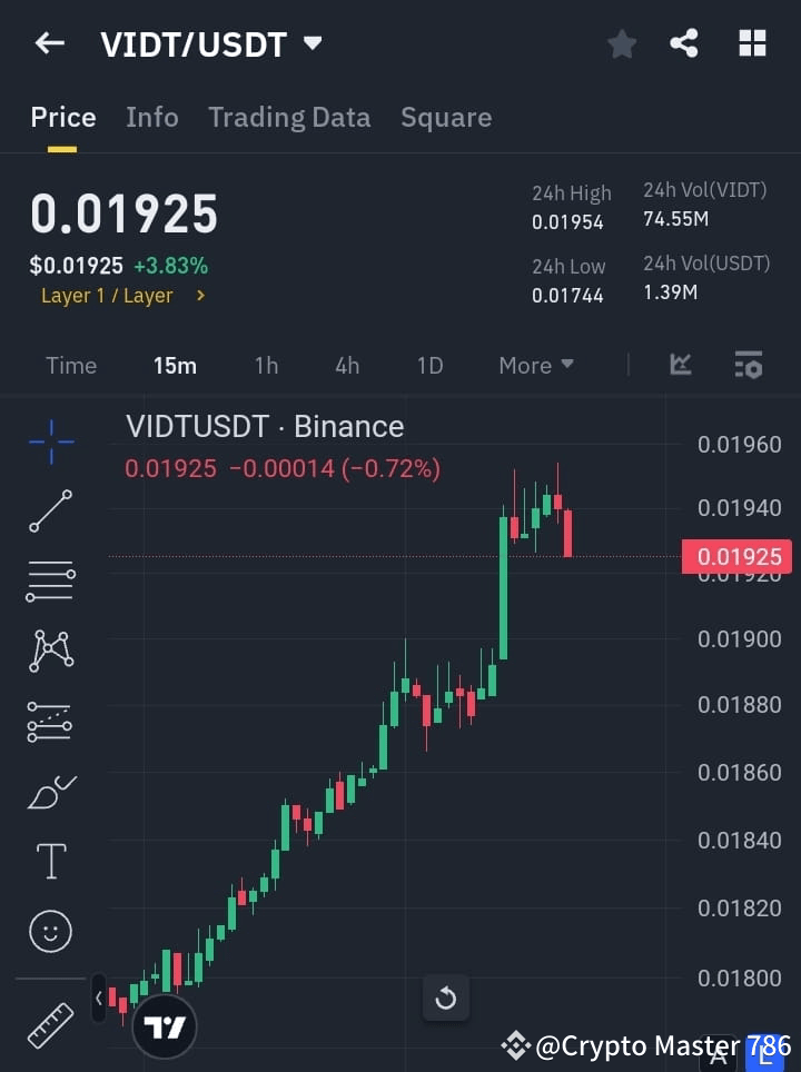 🔥 $VIDT /USDT Short Trade Signal! 🔥💯 🔹 Current Price: $ | Crypto Master 786 on Binance Square
