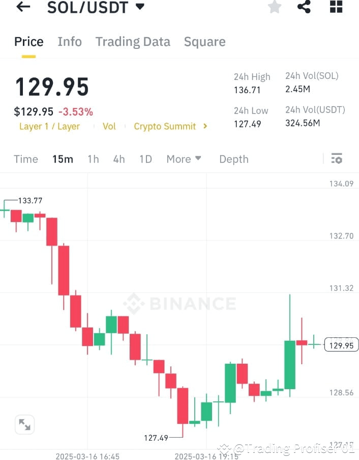 $SOL /USDT – Bullish Breakout in Progress! 🚀 Momentum An | Trading Profiser 01 on Binance Square