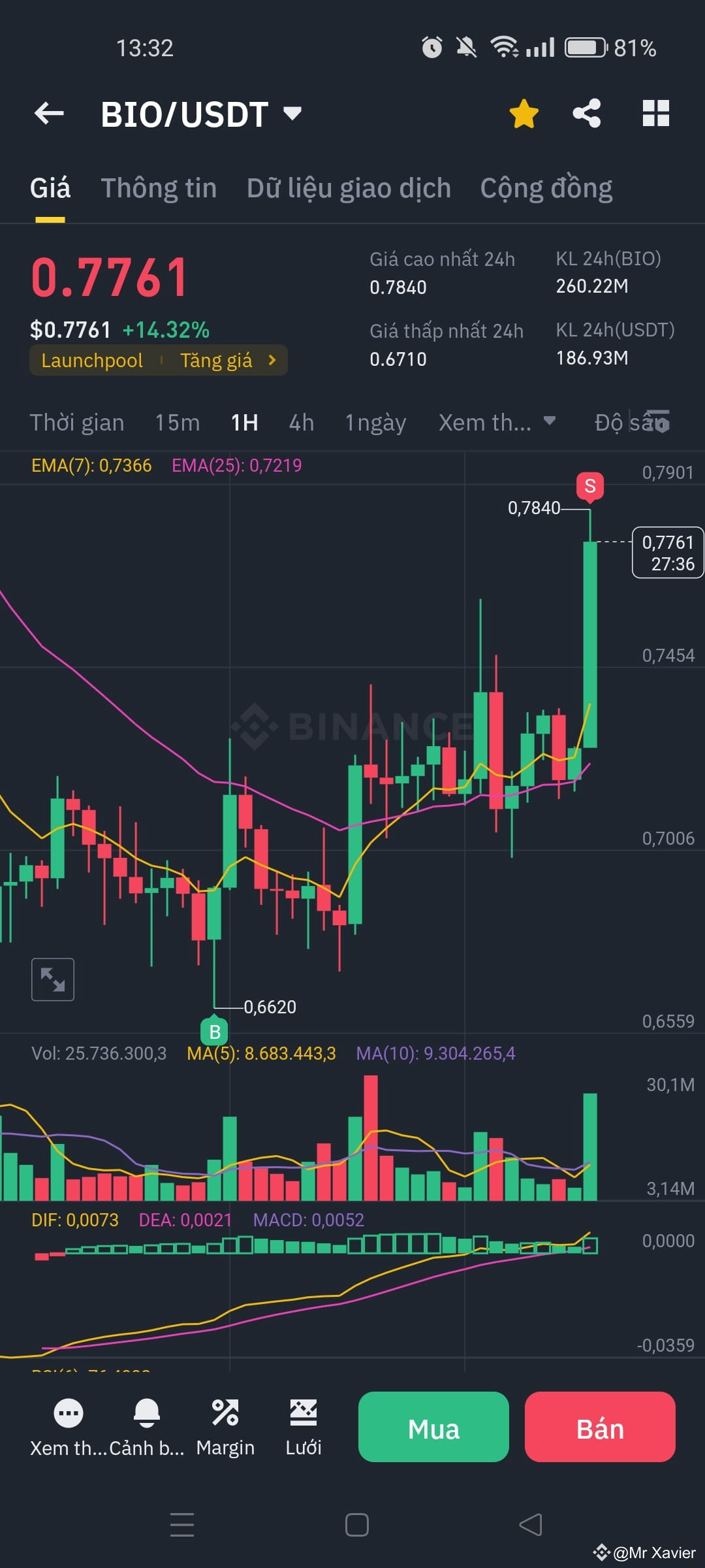 I got it, fam, too greedy again 😂 $BIO | Mr Xavier on Binance Square