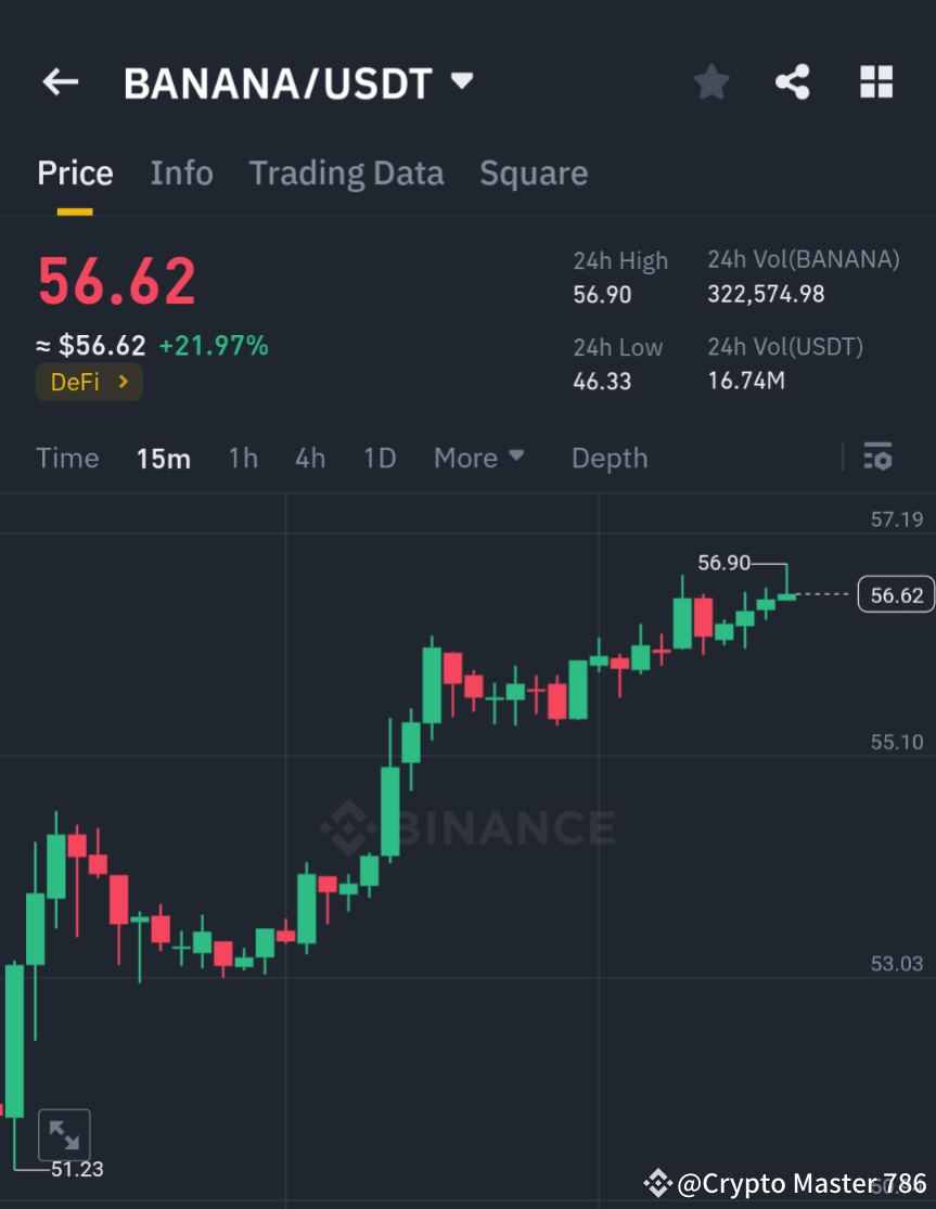 $BANANA $BANANA BANANA/USDT Technical Analys | Crypto Master 786 on Binance Square