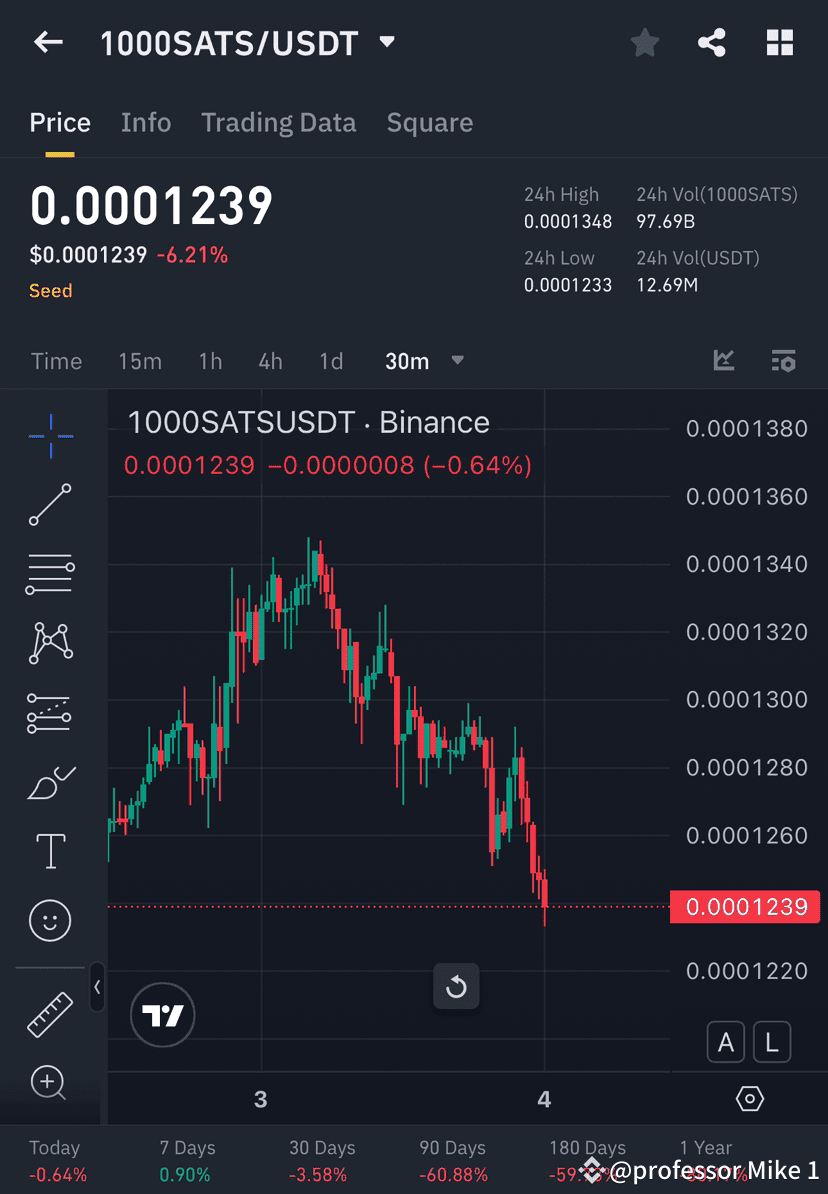 $1000SATS /USDT – Strong Breakdown! Short Opportunity 🚨🔥 | Professor Mike Official on Binance Square