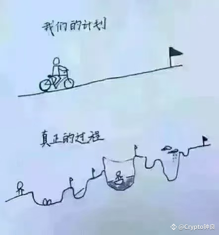 Make big money? It's simple. 1. Big Cycle Only a big cycle | Crypto钟良 ...