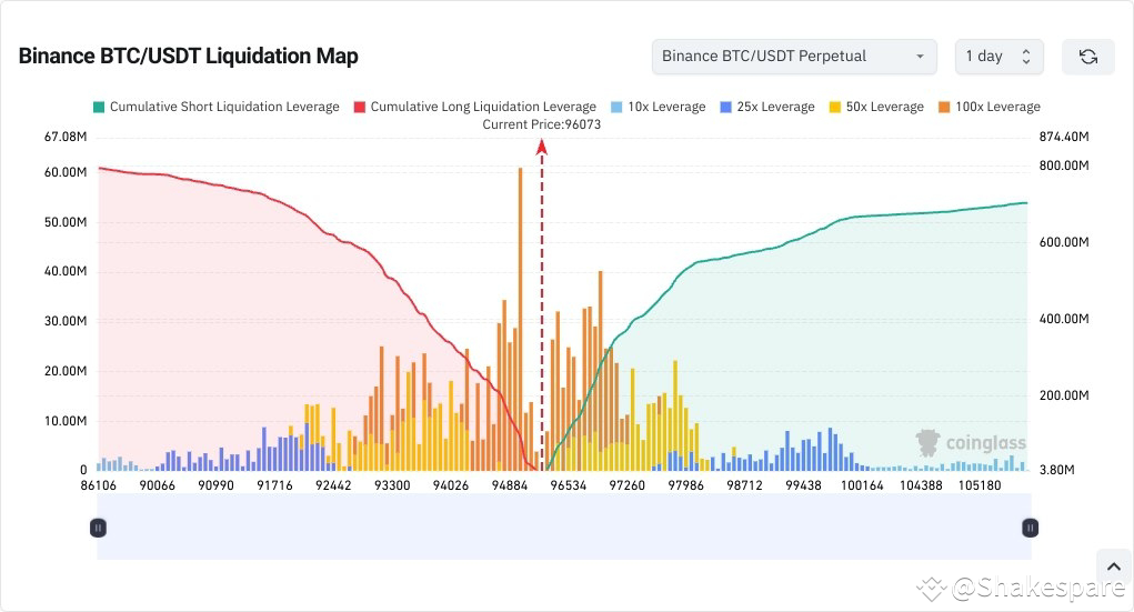 $BTC Here’s a thrilling post based on the Binance BTC/USDT | Shakespare on Binance Square