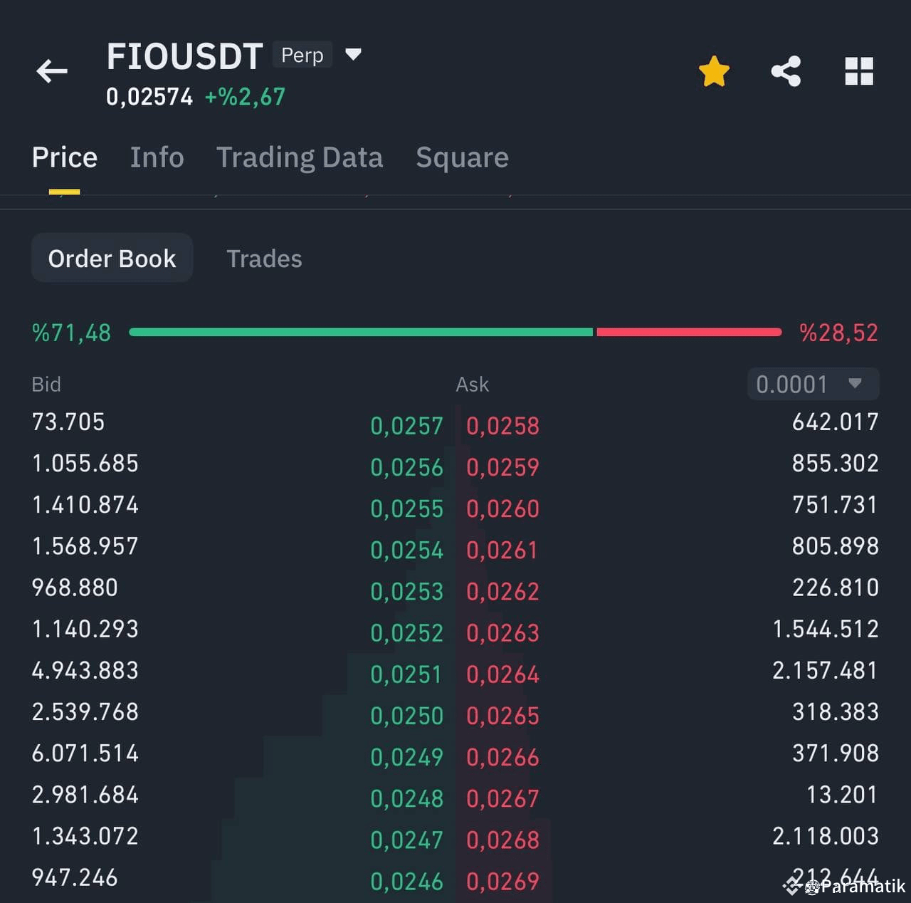 Good stuff is also being collected in #FIO. Buy orders on th | PARAMATİK on Binance Square